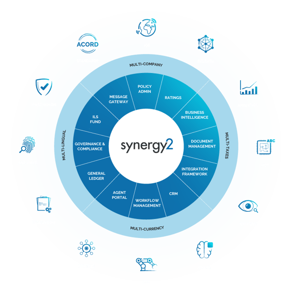 Reinsurance Software Solution Synergy2